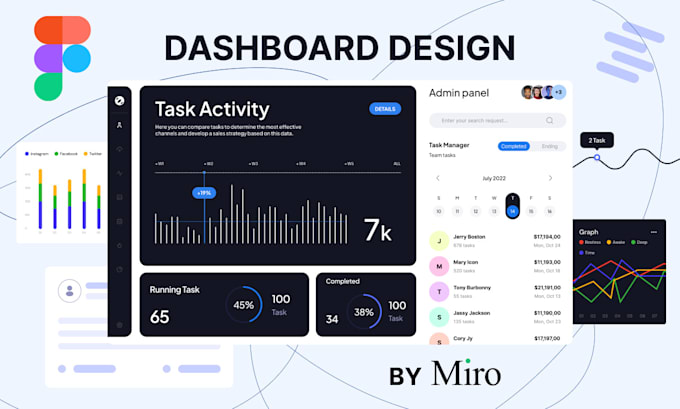 Design Professional Dashboard Saas Crm And Admin Panel Ui Ux Design