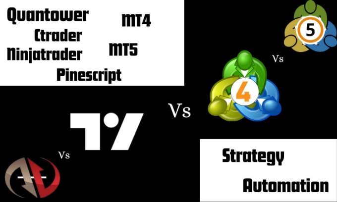 Code Ninjatrader Tradingview Metatrader Mt4 Mt5 Auto Strategy Trading