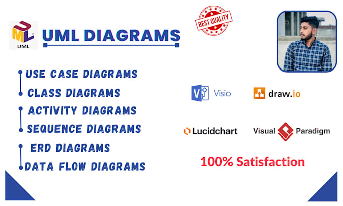 Design Uml Diagrams Use Case Class Sequence Erd Diagrams