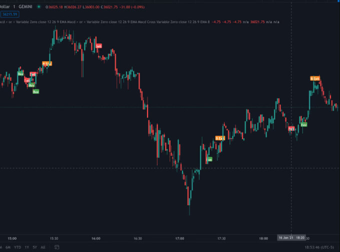 Code And Convert Your Tradingview Script To Tos Nt8 Thinkorswim