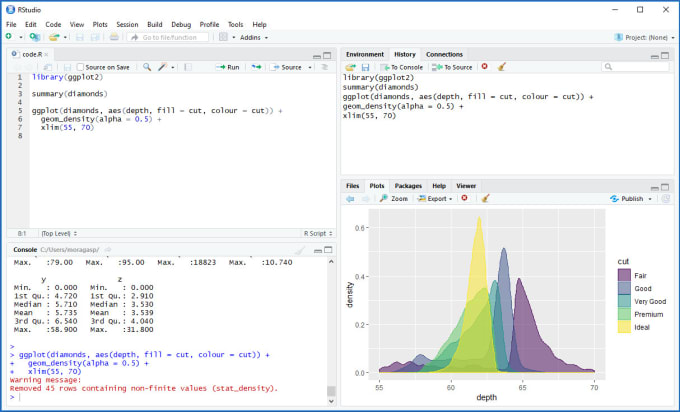 Help With Biostatistical Data Analysis Using Rstudio Spss By