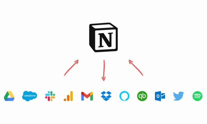 Create Notion Template Notion Database Notion Workspace Setup Notion
