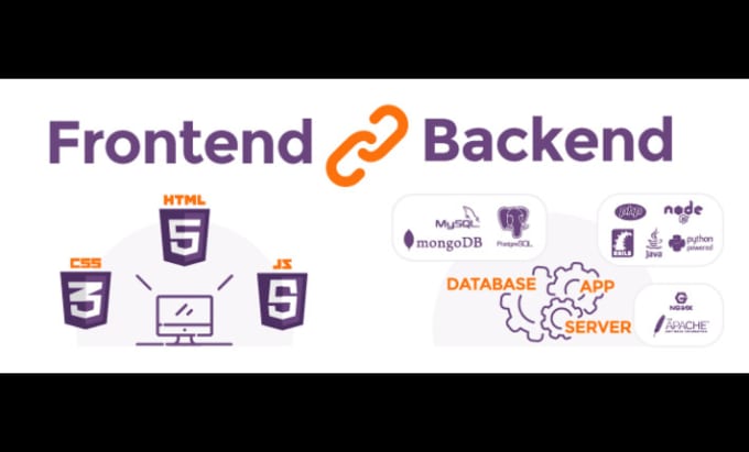 Crafting Responsive Websites Using Html Css Javascript React By