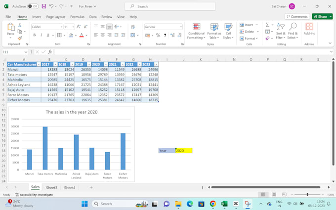 Create Presentable Dashboards For Your Business By Santhosha Rupa Fiverr
