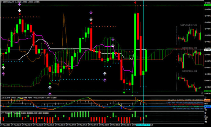 Convert Tradingview Pinescript To Mt4 Mt5 Mql4 Mql5 Metatrader Mql4