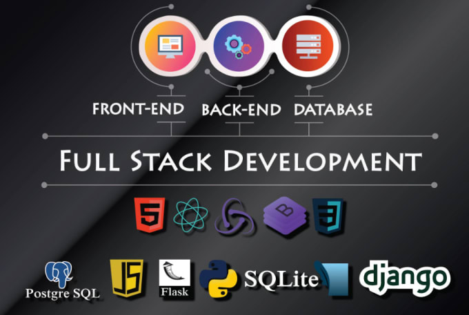 Create Responsive Websites In Html Css Javascript React Nodejs Nextjs