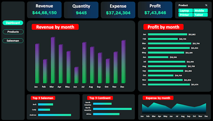 Create Excel Google Sheet Data Studio And Power Bi Dashboard By
