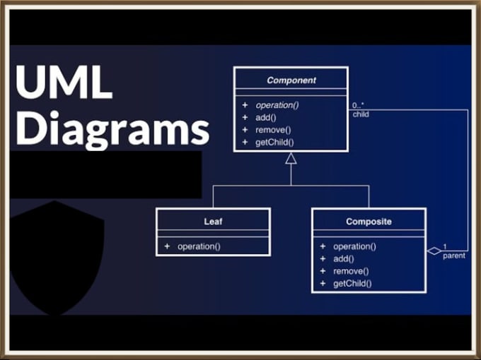 Difference Between Er Model And Class Diagram Er Diagram Vs