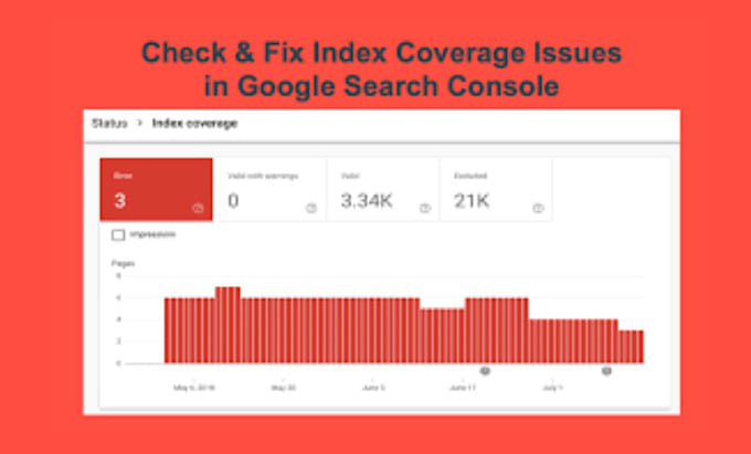 Fix Index Coverage Errors In Google Search Console By Micheal Pro55