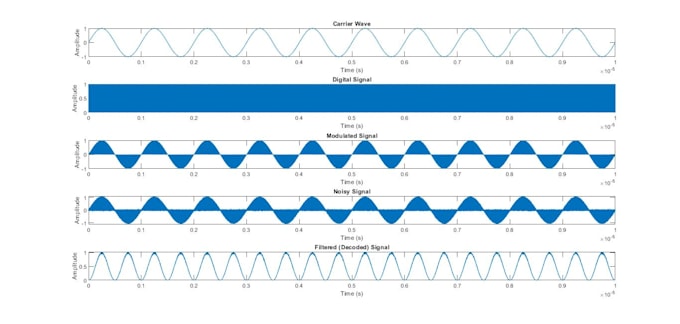 Provide Professional Matlab Code And Simulink Modeling For Complex