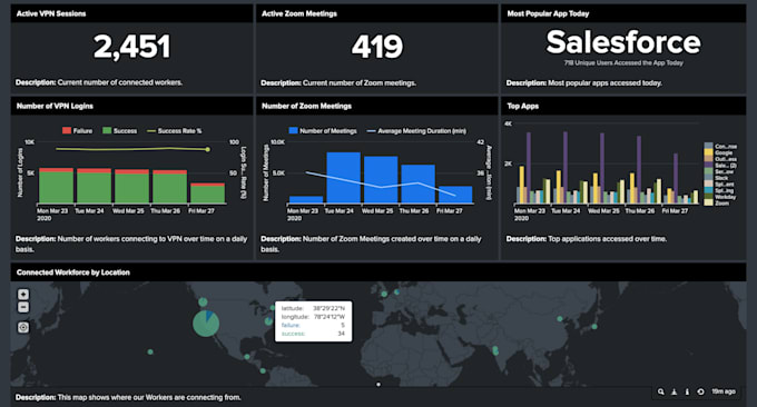 Provide Any Services Related To Splunk Apps And Addons By Technoedge