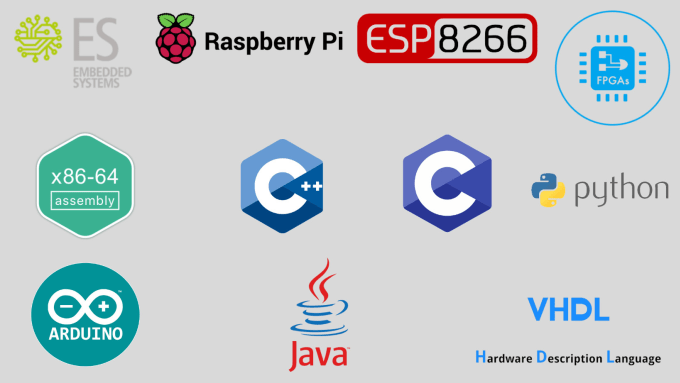 Help You In C Cpp Vhdl Verilog And Python Tasks By Ben Ihssane Fiverr