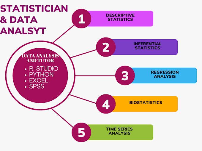Do Statistical Data Analysis Using Spss Ibm Spss And Excel By Laiba