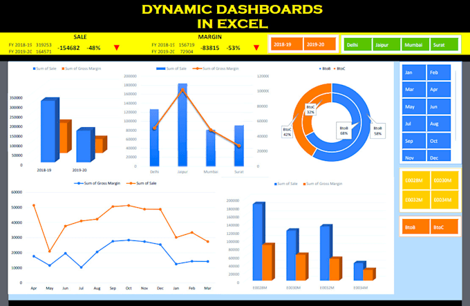 Create Effective Charts Graphs Report And Dashboard In Excel By K
