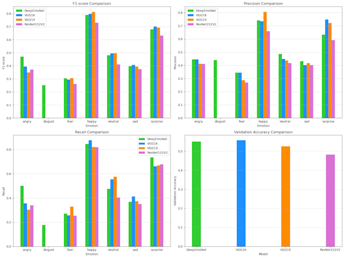 Work On Ml Dl And Computer Vision Projects By Shaheeq Fiverr