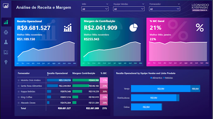 Développer ou cloner une application web un site web saas pos crm