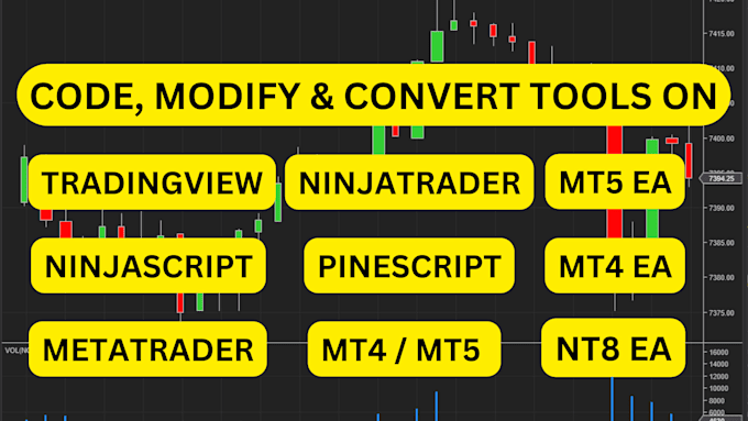 Convert Tradingview Pinescript To Metatrader Mt4 Mt5 Vice Versa By