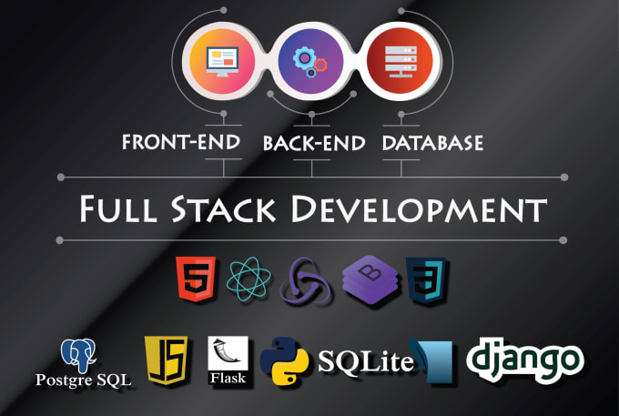 Create Responsive Websites In Html Css Javascript React Nodejs Nextjs