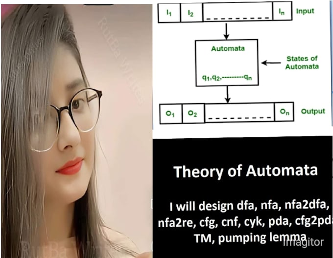 Assist You Theory Of Automata Turing Machine Task And Projects By
