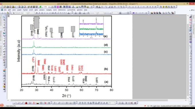 Plot And Analyze Data Of Xrd Raman Ftir Tga Sem Electrochemistry Using