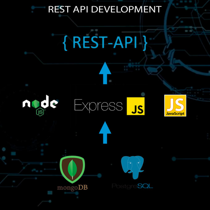 Restful Api With Nodejs Express Js Mongodb Mysql Postgresql By Jorge