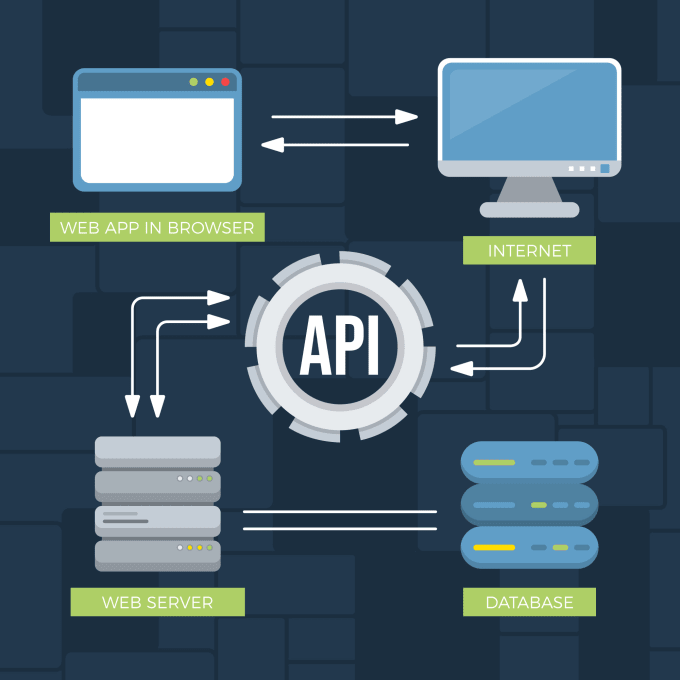 Develop Rest Api In Php Laravel Codeignitor Cakephp Websites By