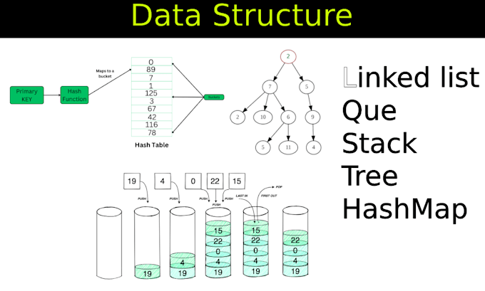 Do Challenging Tasks Involving Advanced Data Structures And Algorithms