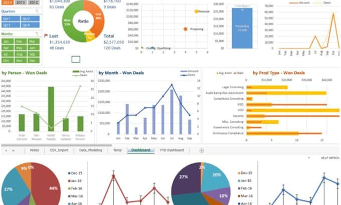 Make Excel Spreadsheet Chart Graph Formulas Dashboard By Shoaib0087