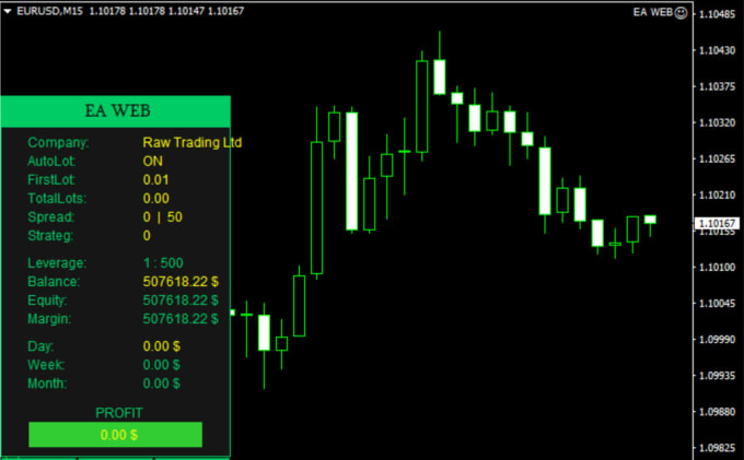 Code Mt4 Mt5 Eas Programming For Metatrader Task With Mql4 Mql5 By