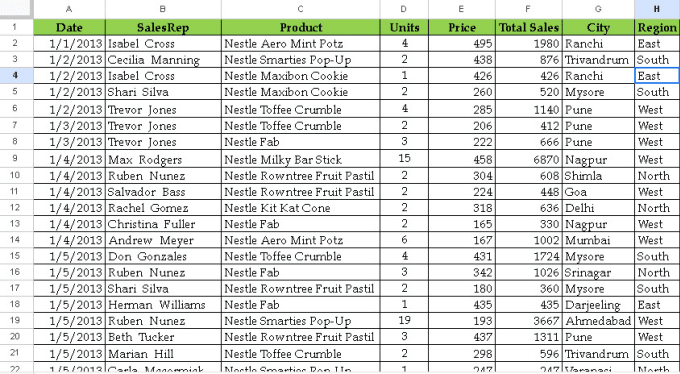 Clean Excel Spreadsheet Excel Data Cleaning Data Cleanup By