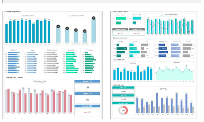 Create Excel Graphs Charts Pivot Table And Dashboards Templates By