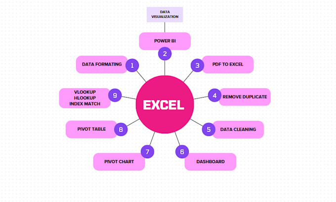 Clean Separate Merge The Data In Ms Excel With Chat Gpt Or Data