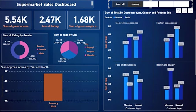 Do Data Analyses Power Bi Tableau Python Insights Maven By Borganve