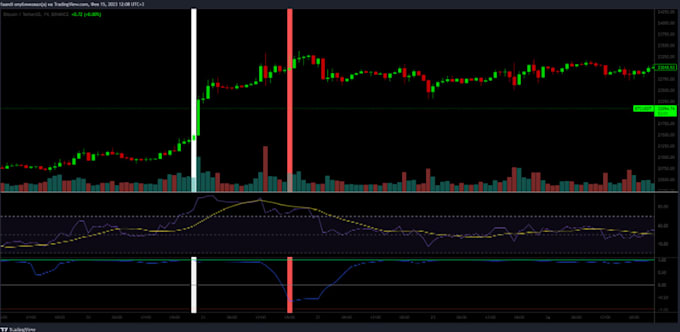 Covert Pinescript Metatrader 4 Trading Strategy In Tradingview