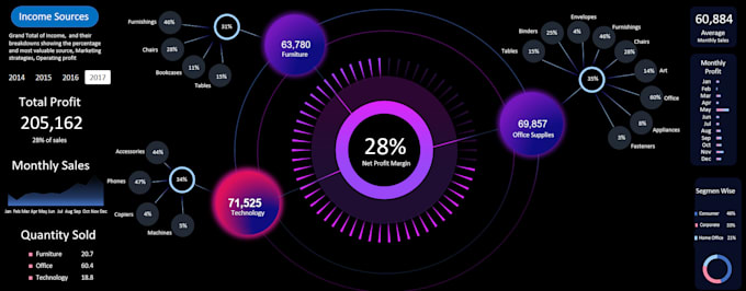 Do Data Visualization Pro Power Bi Excel Dashboards Power Query Pivot By Ahmadqadar Fiverr