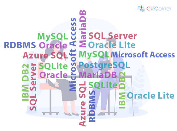 Develop Database Sql Query Sql Server Postgres Mysql Oracle By