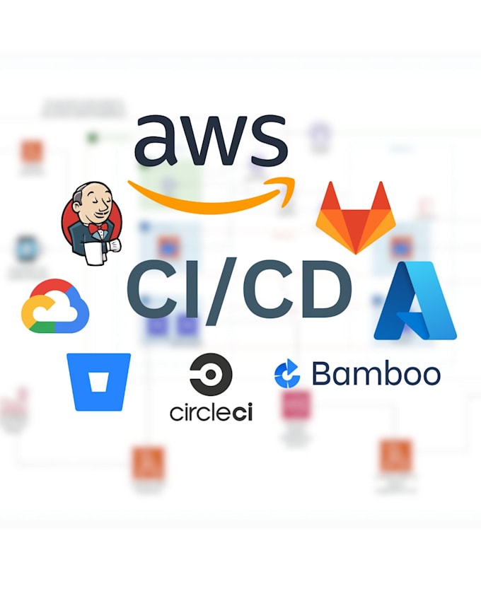 Implementing Comprehensive Cicd Pipelines Across Azure Devops Aws And