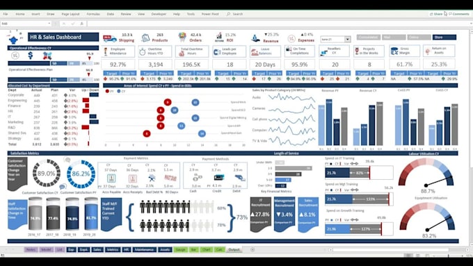 Make Dynamic Excel Dashboards Charts Graphs Pivot Tables And Templates