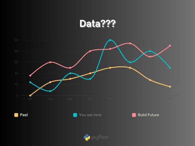 Do Data Analysis In Python Using Pandas Seaborn And Numpy In Jupyterlab