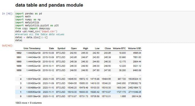 Code Data Analysis With Pandas Numpy Matplotlib Seaborn In Jupyter