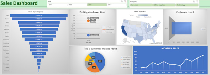 Do Excel And Google Sheets Dashboard Data Analysis Pivot Chart Powerbi