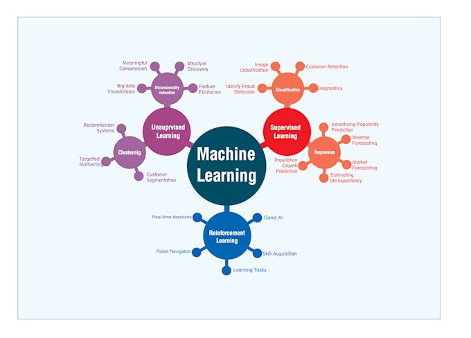 Do Custom Openai Gpt3 Chatgpt Machine Learning App In Data Science