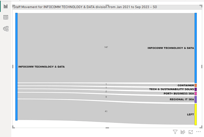 Build Power Bi Dashboards By Benjamin Qi Fiverr