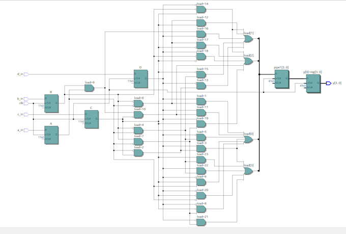 Do Verilog Coding For Fpga Using The Best Coding Practices By