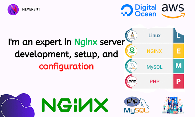 Deploy An Nginx Ubuntu Server On Your Vps Cloud For You By Neverent
