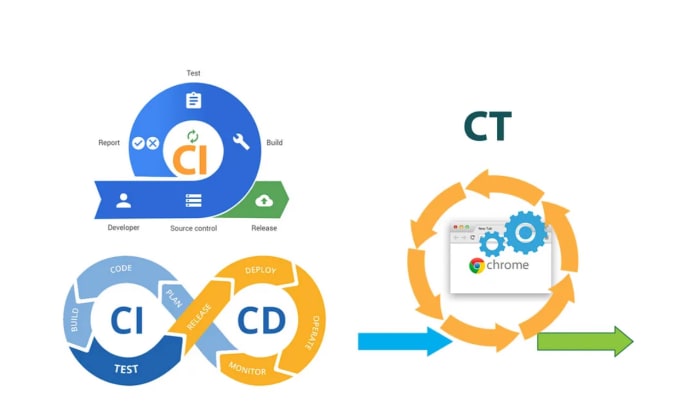Code Git Cicd Pipeline Github Action Devops Aws Cloud Gitlab Bitbucket