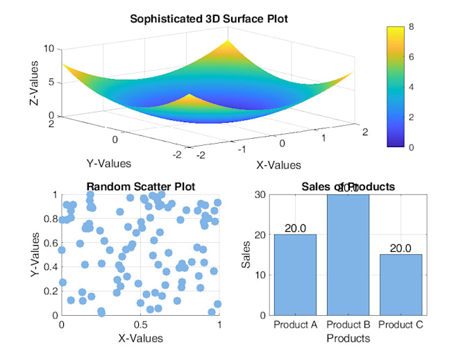 Help In Matlab And Simulink Projects By Salman Alpha2 Fiverr