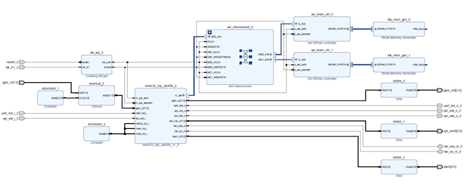 Do Hdl Coding For Xilinx Vivado And Intel Fpga Quartus By R0haila Fiverr