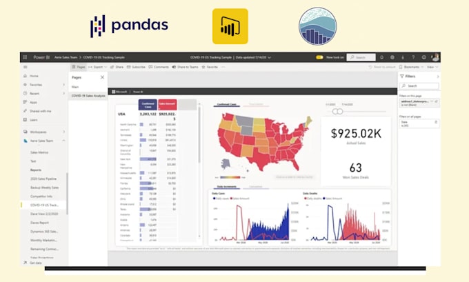 Data Visualization In Pandas Seaborn And Powerbi By Graphiks Bunny Fiverr