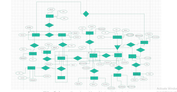 Create Different Queries And Database Schemas Using Mysql And Mssql By